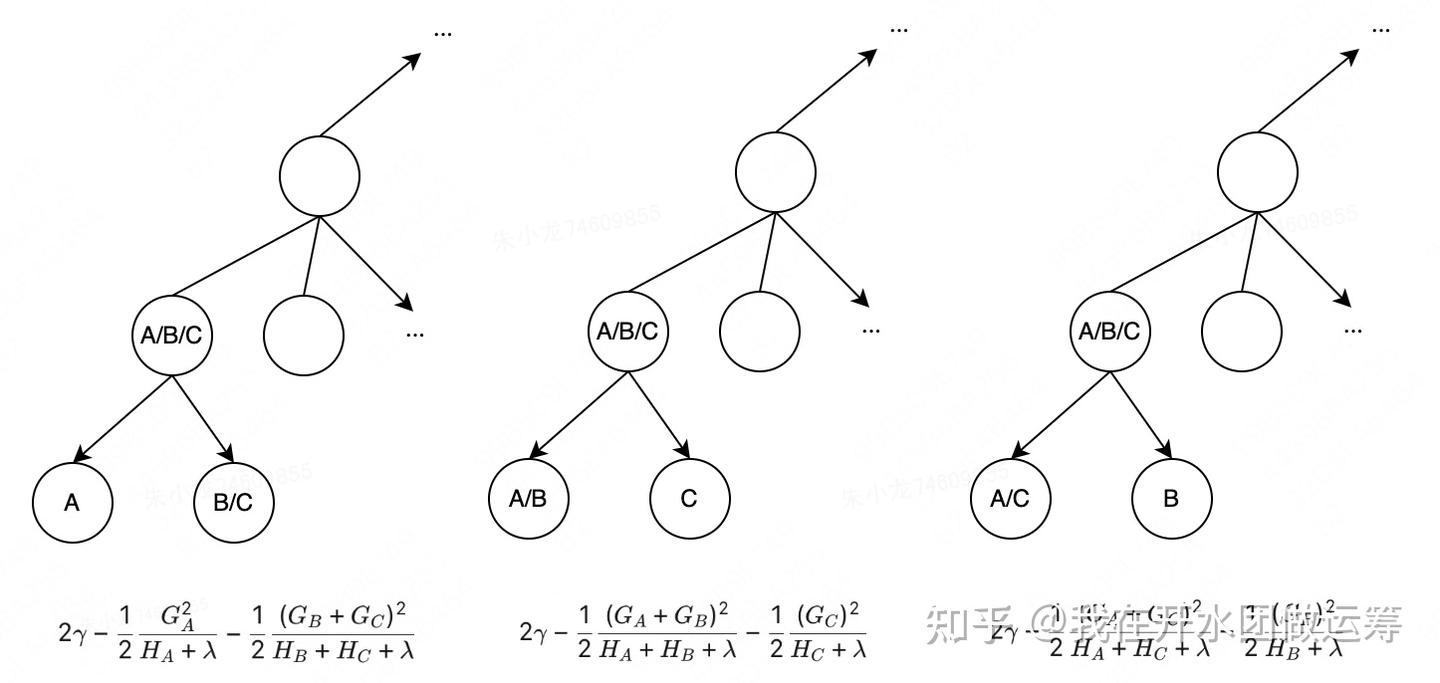 花了3周理解的xgboost算法原理 - 知乎