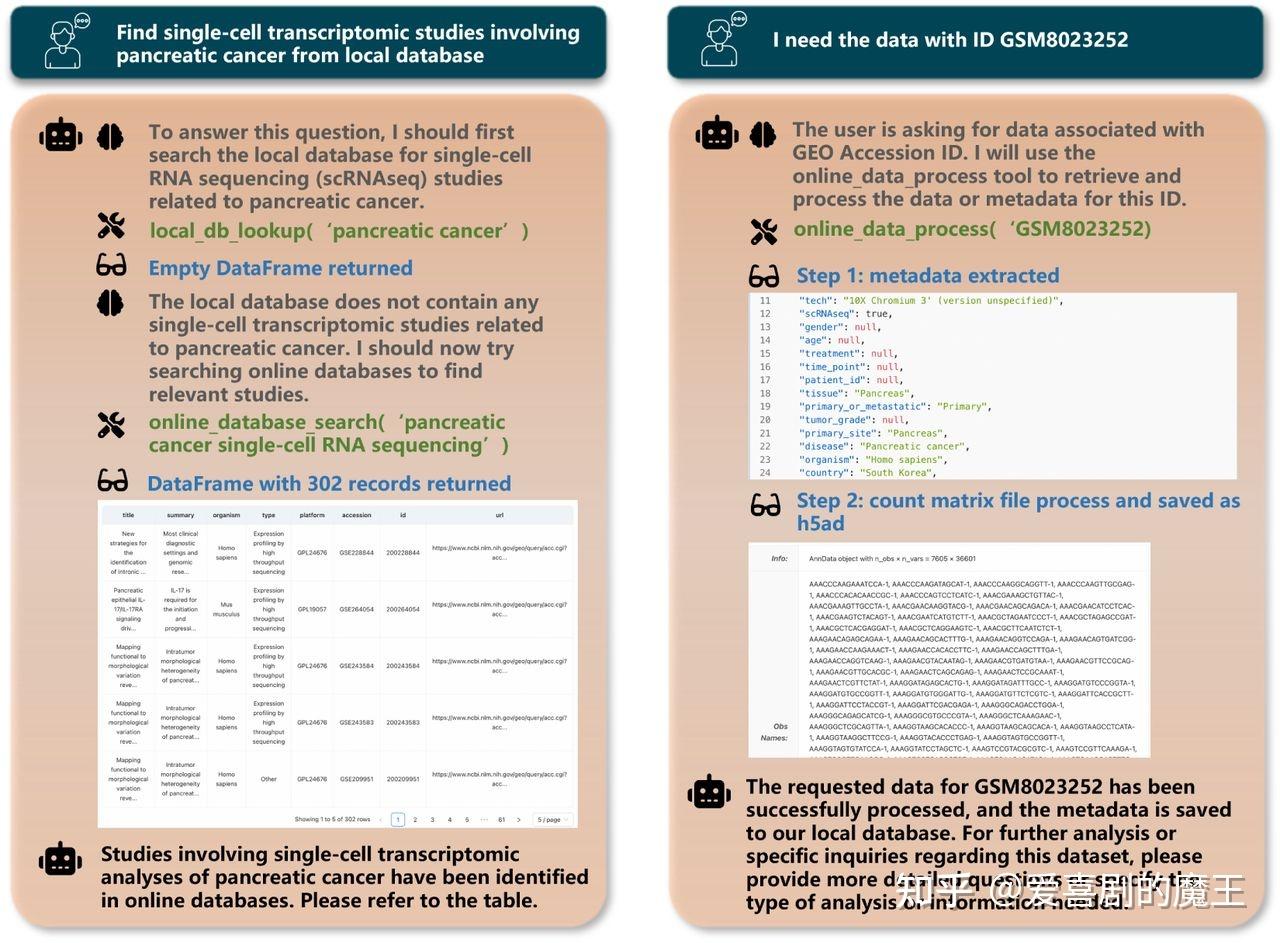 论文阅读——BioInformatics Agent (BIA) - 知乎