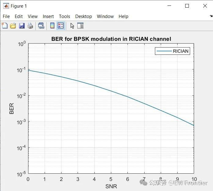 【多径信道】BPSK在AWGN、Rician、Rayleigh下的误码率【附MATLAB代码】 - 知乎