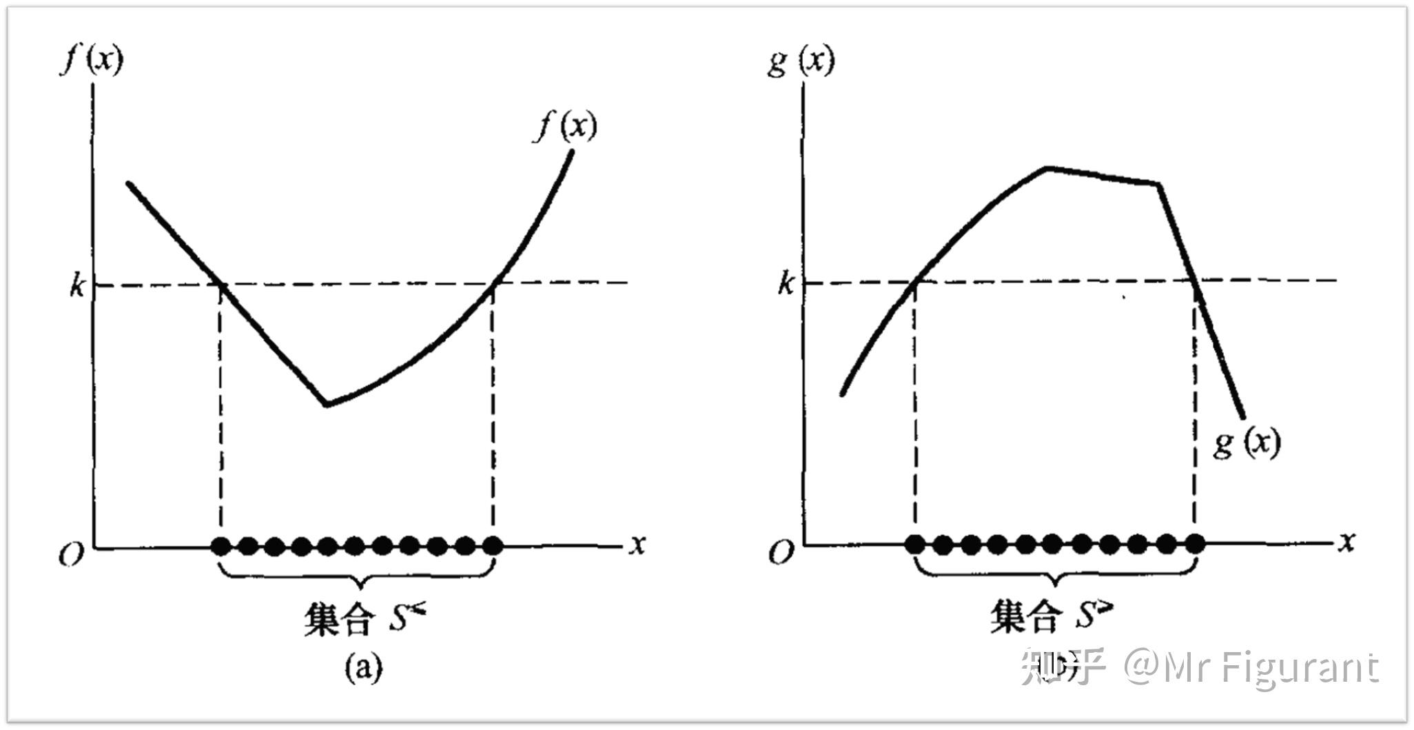 数学选读03：拟凹凸性 - 知乎