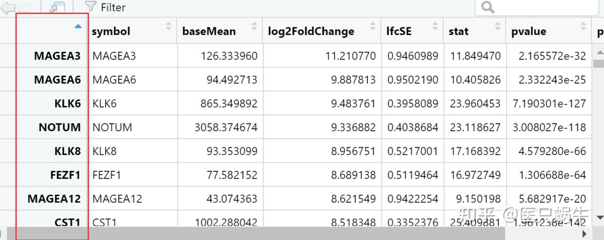 R语言rownames函数报错：生信差异分析DEG时报错 - 知乎