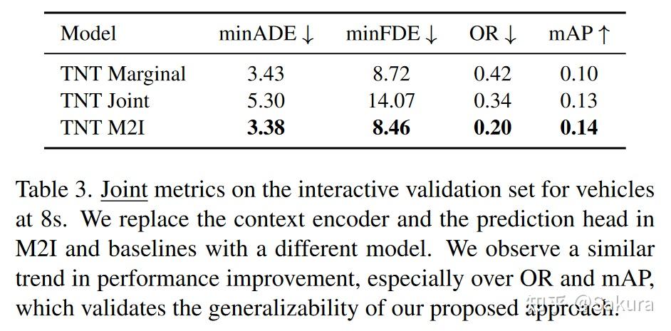 [轨迹预测]M2I: From Factored Marginal Trajectory Prediction to Interactive ...