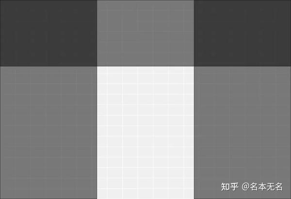 R 数据可视化 —— gtable 介绍 - 知乎