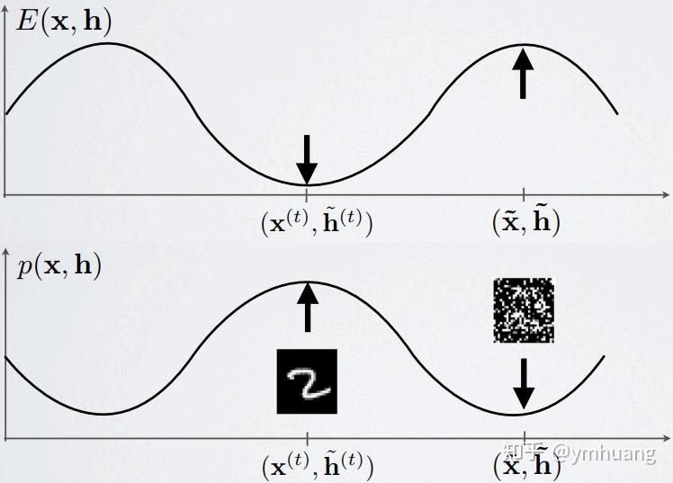 机器学习工具（一）RBM - 知乎
