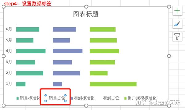 谁还不会做个条形图了？ - 知乎