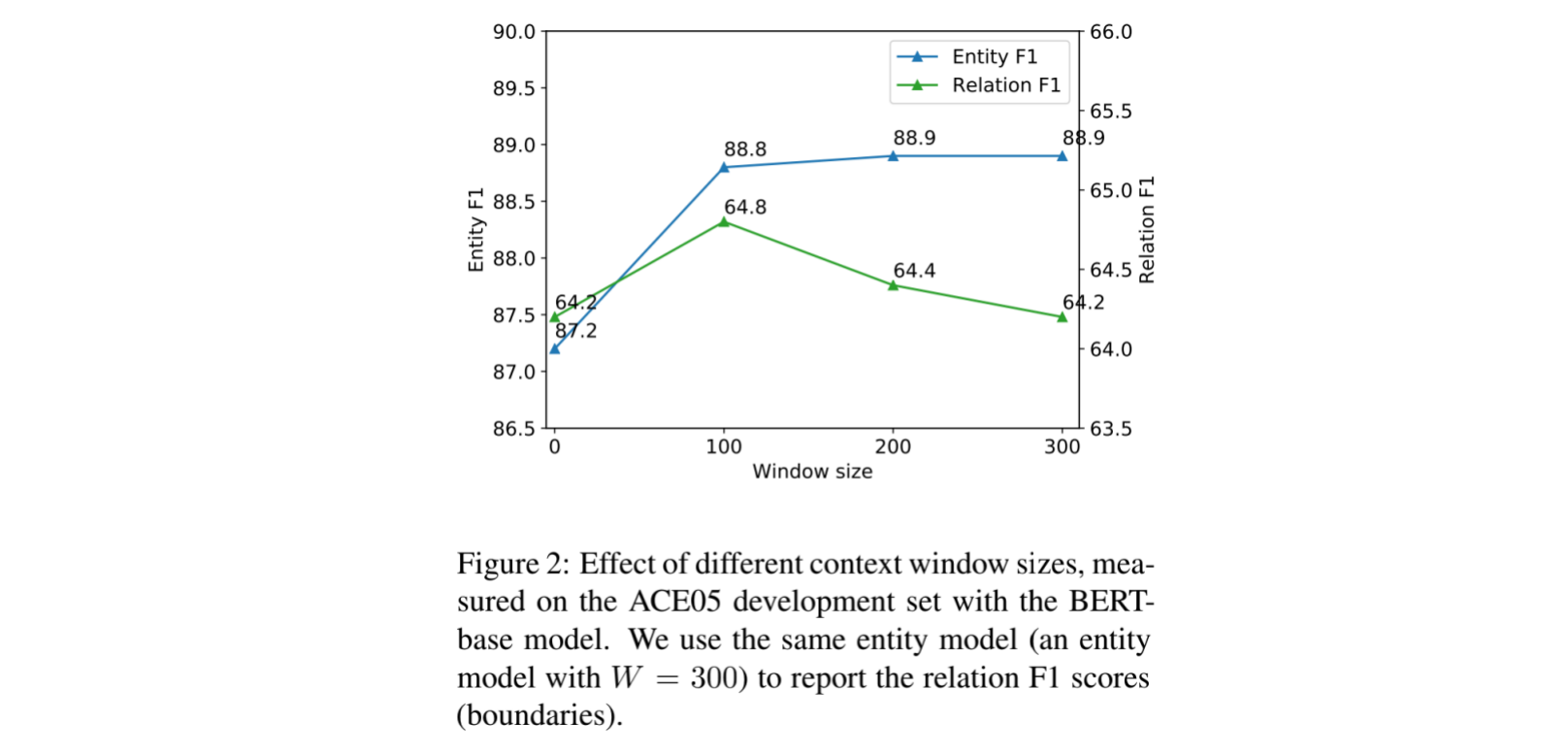 PURE: A Frustratingly Easy Approach for Entity and Relation Extraction from Danqi Chen - 知乎