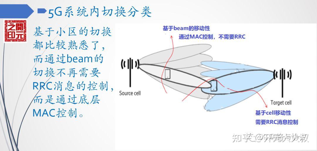 4G-》5G小区重选小结 - 知乎