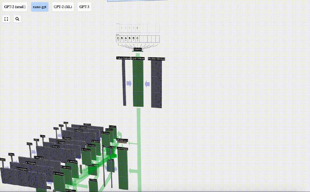 矩阵模拟！Transformer大模型3D可视化，GPT-3、Nano-GPT每一层清晰可见 - 知乎