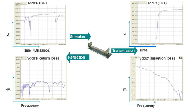 S-Parameter Measurements with VNA and Oscilloscope - 知乎