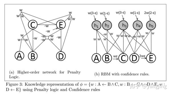 【论文笔记】Neural-Symbolic Computing - 知乎