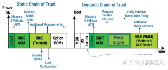 Trusted Execution Technology (TXT) --- 基本原理篇 - 转载 - 知乎