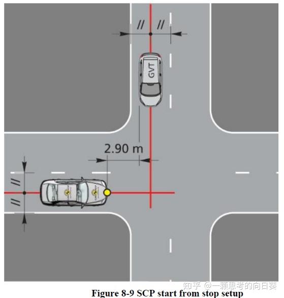 E-NCAP2023主动安全篇 - 知乎