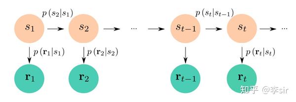 在线负荷自适应概率预测：IEEE TPWRS-《Probabilistic Load Forecasting Based on ...