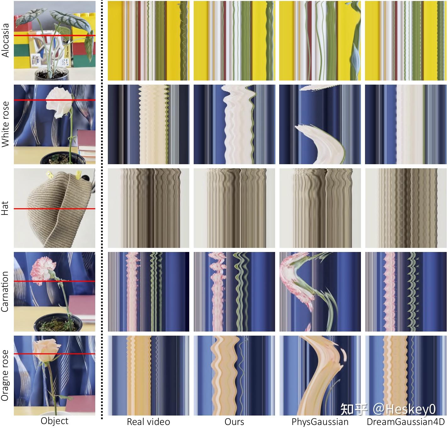 Diffusion - PhysDreamer论文：MPM自动调参 - 知乎