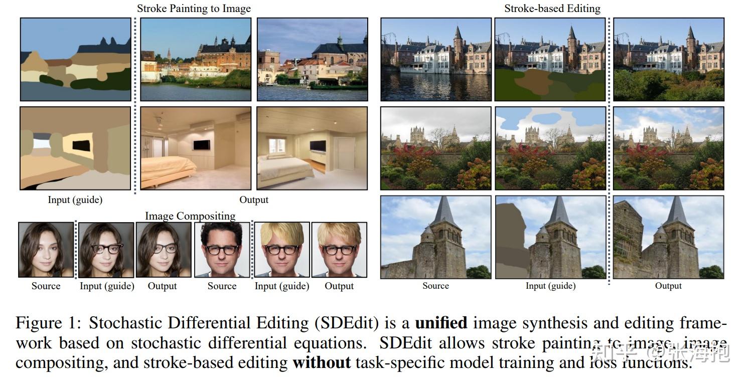 【大模型 278】SDEdit - 知乎