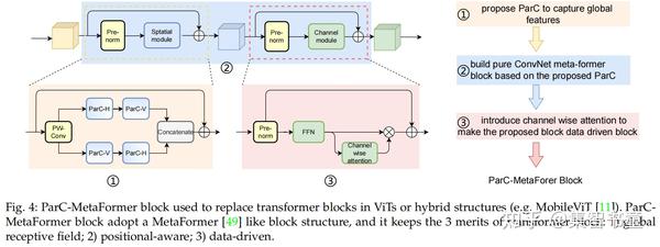 即插即用 | CNN与Transformer都通用的Trick，即插即涨点即提速！ - 知乎