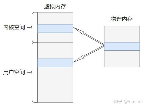 Linux驱动IO篇——mmap操作 - 知乎
