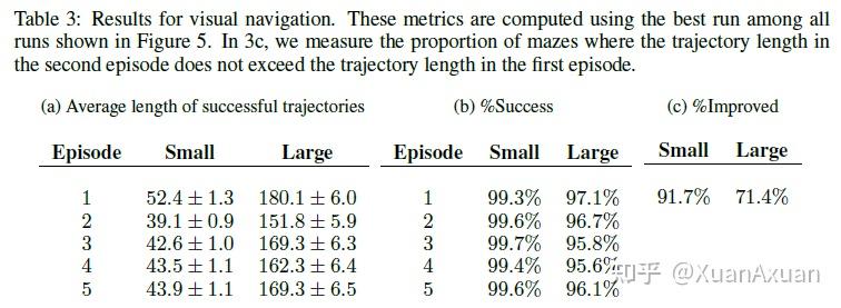 【元强化学习】RL^2：meta-RL算法的开山之作 - 知乎