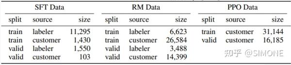 ChatGPT技术路径：GPT的进化历程 - 知乎