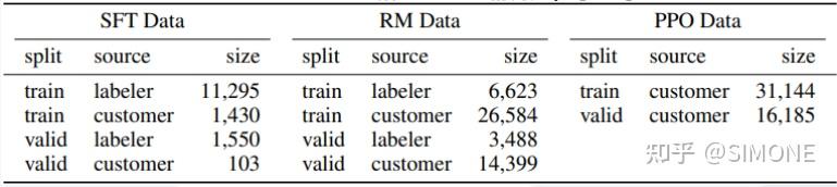 ChatGPT技术路径：GPT的进化历程 - 知乎