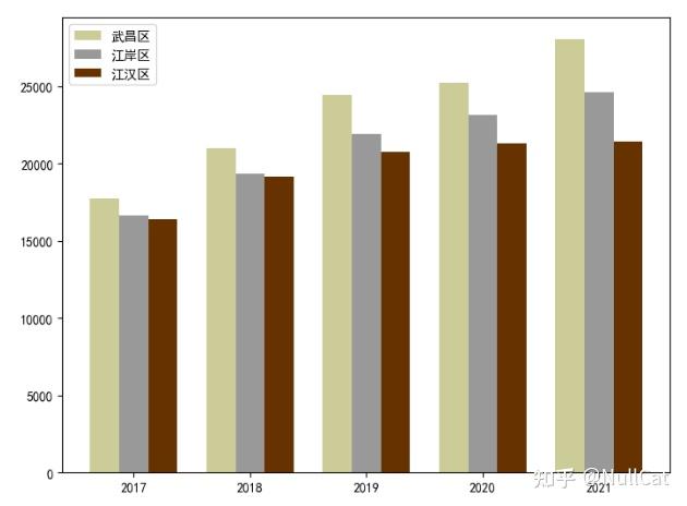 【学习笔记】matplotlib 入门 知乎 9544