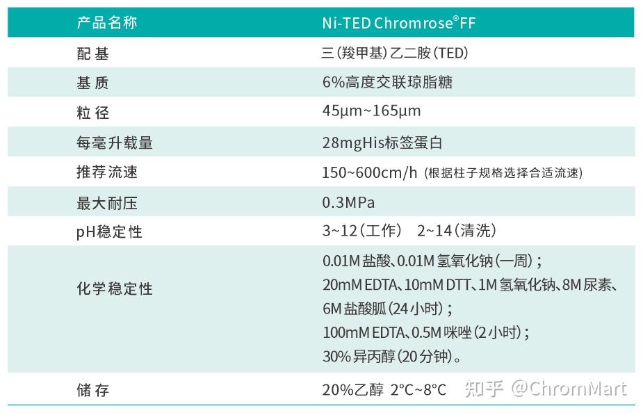 Ni-TED新型His标签蛋白纯化介质 - 知乎