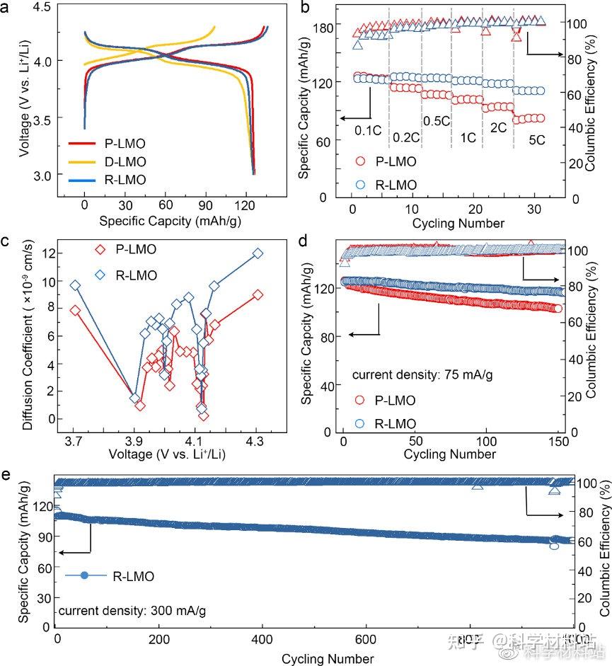 武汉大学钱江锋EnSM:化学锂化策略实现废旧LiMn2O4正极的高效低成本回收 - 知乎