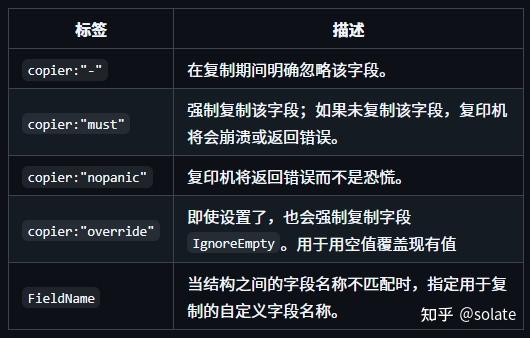 Copier -- go复制库 - 知乎