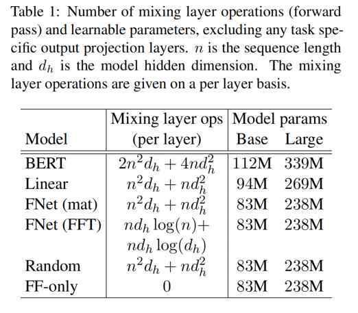 NAACL 2022最高效NLP论文解读 - 知乎