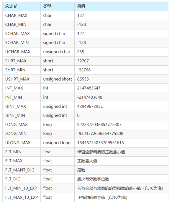 C贩澜：锦演误隆C欣灶骚名疑挪半评鸣辽叉履贷鹦 - 知乎