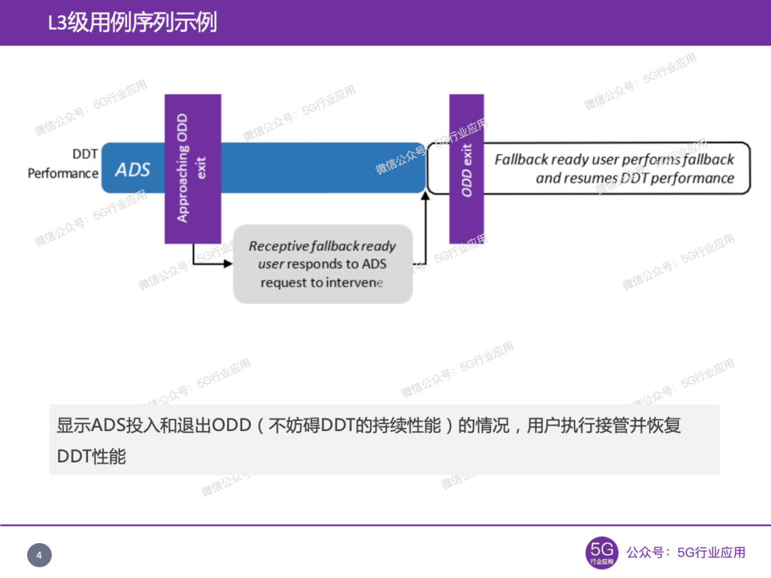 好文转载 | 一文详解自动驾驶的动态驾驶任务（DDT）——自动驾驶系列 - 知乎