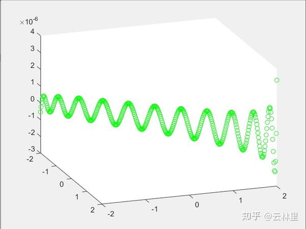 [MATLAB]神经网络算法-2 BP神经网络拾遗与RBF神经网络 - 知乎