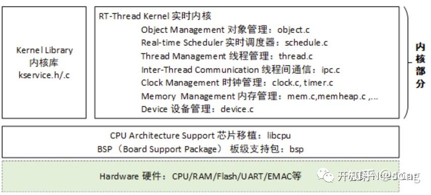 基于Tricore架构的RT-Thread移植 - 知乎