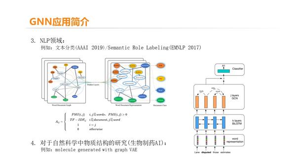 Graph Neural Network Review（PPT）版 - 知乎