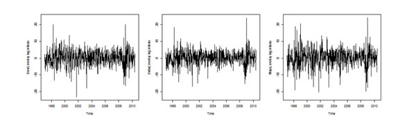 【技术推文】R语言ARMA-GARCH-COPULA模型和金融时间序列案例 - 知乎