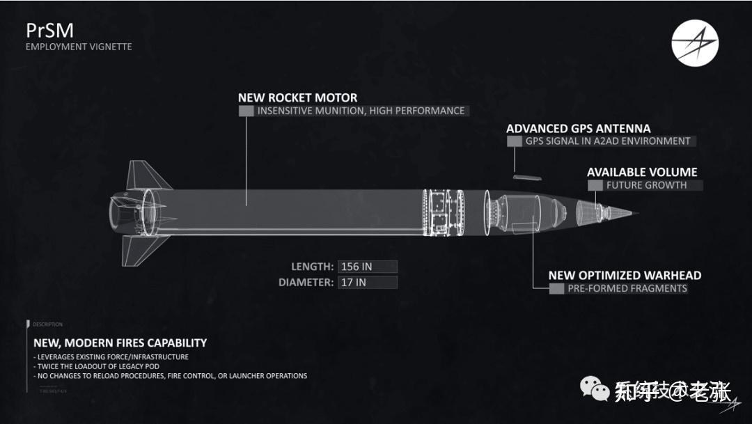 美国标准系列防空导弹武器 -标准 SM-1/2系统技术介绍1 - 知乎
