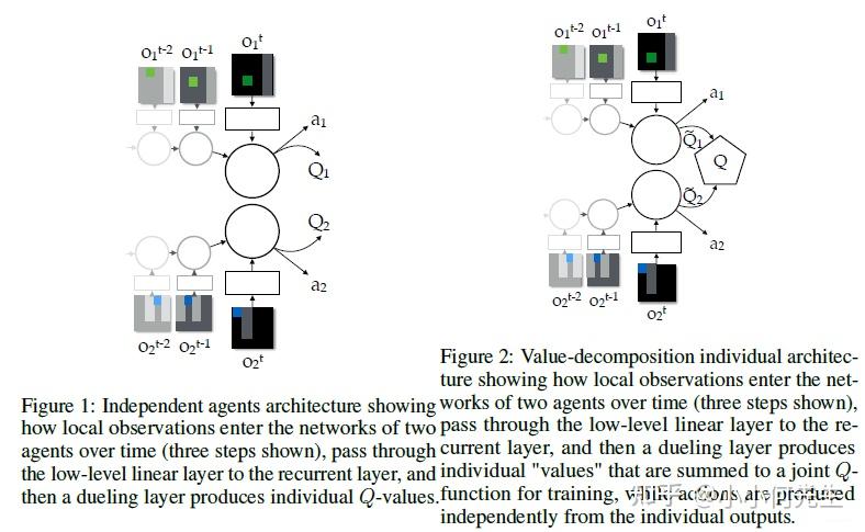多智能体强化学习(一) IQL、VDN、QMIX、QTRAN算法详解 - 知乎