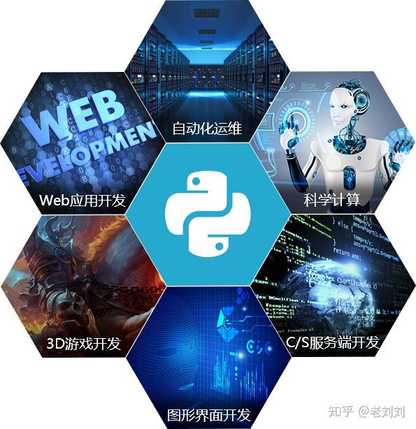最全面python课程介绍,学完后初级python工程师的起薪一般在10k 20k 知乎 3264
