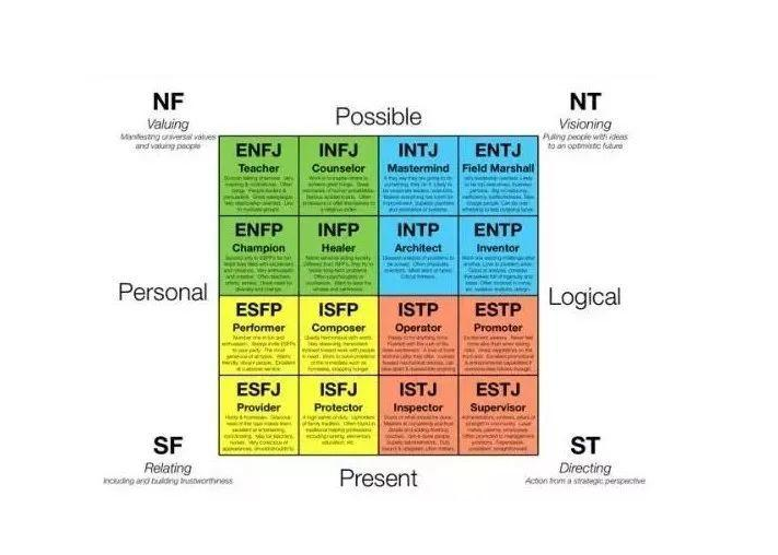 MBTI测试，在中国真的有用吗？ - 知乎