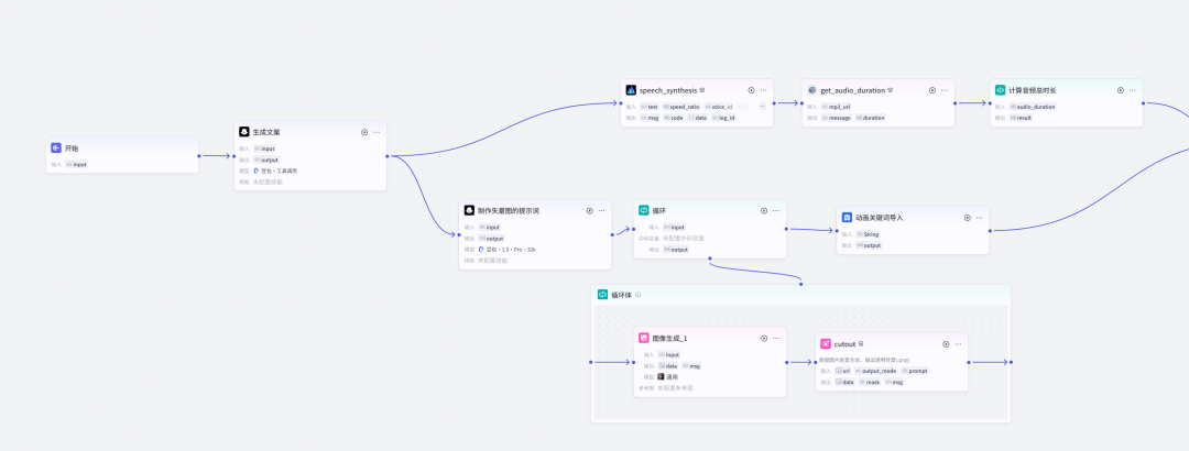 10W+播放的爆款知识科普视频，Coze智能体工作流30秒生成，AI批量创作工具详细教程 - 知乎