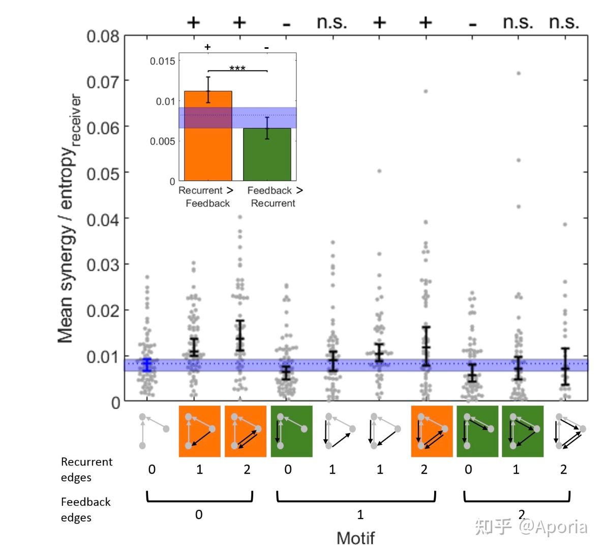 关于部分信息分解（Partial Information Decomposition）的一些 caveat - 知乎