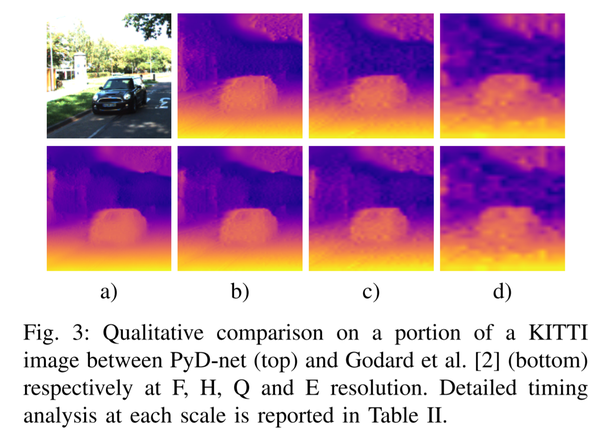 【论文速递1-12】深度估计方向优质的论文及其代码 - 知乎