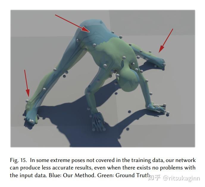 [论文整理]动捕数据去噪：Robust Solving of Optical Motion Capture Data by Denoising - 知乎