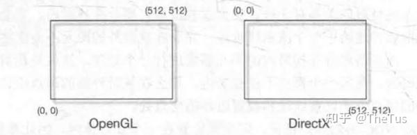图形渲染管线详细梳理 - 知乎