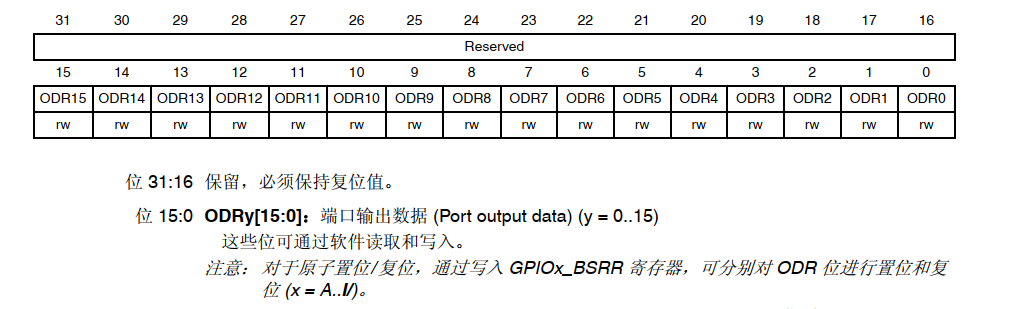 STM32F4XX的GPIO的寄存器配置 - 知乎
