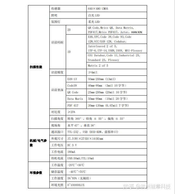 城章GM78 全局多码识读模块 - 知乎