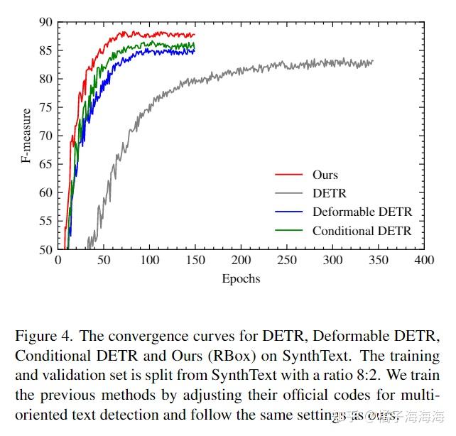 【论文阅读】Few Could Be Better Than All: Feature Sampling and Grouping for Scene Text Detection - 知乎