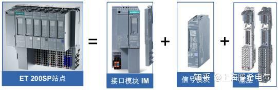 ET200SP基座单元 - 知乎