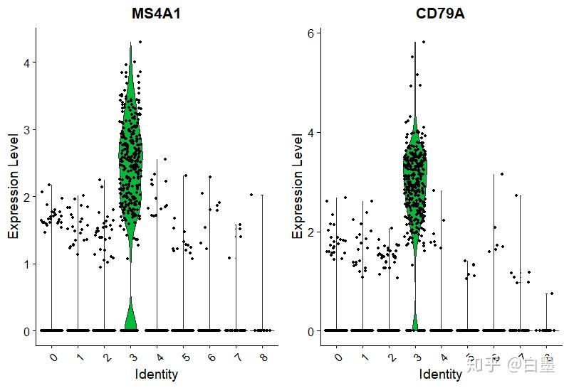 单细胞转录组分析 02 | Seurat 学习 - 知乎