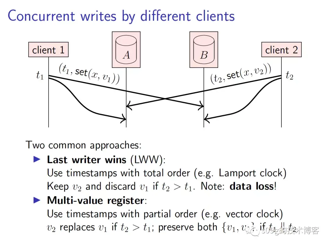 零基础入门分布式系统 5. Replication - 知乎